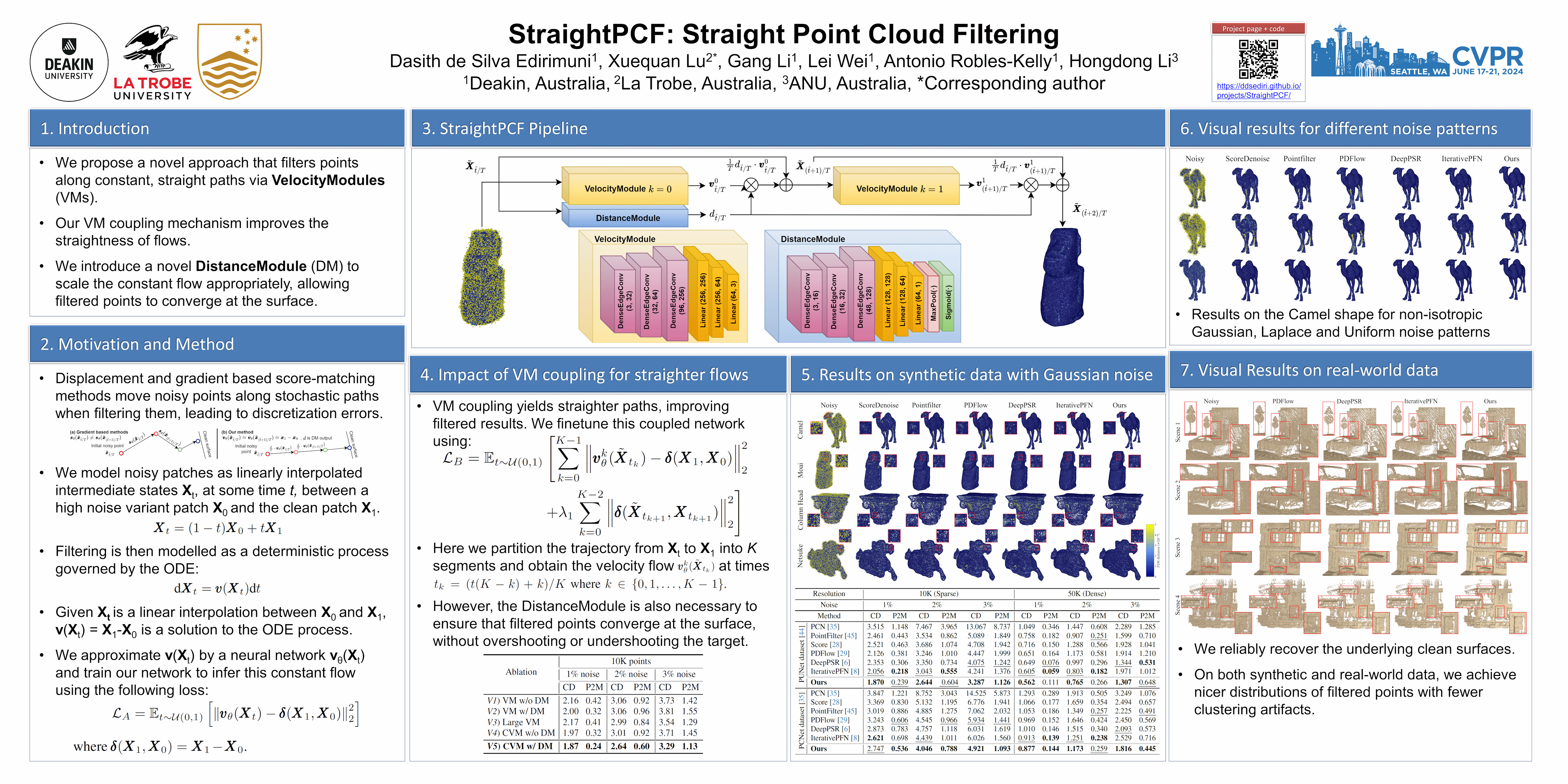 CVPR Poster StraightPCF: Straight Point Cloud Filtering